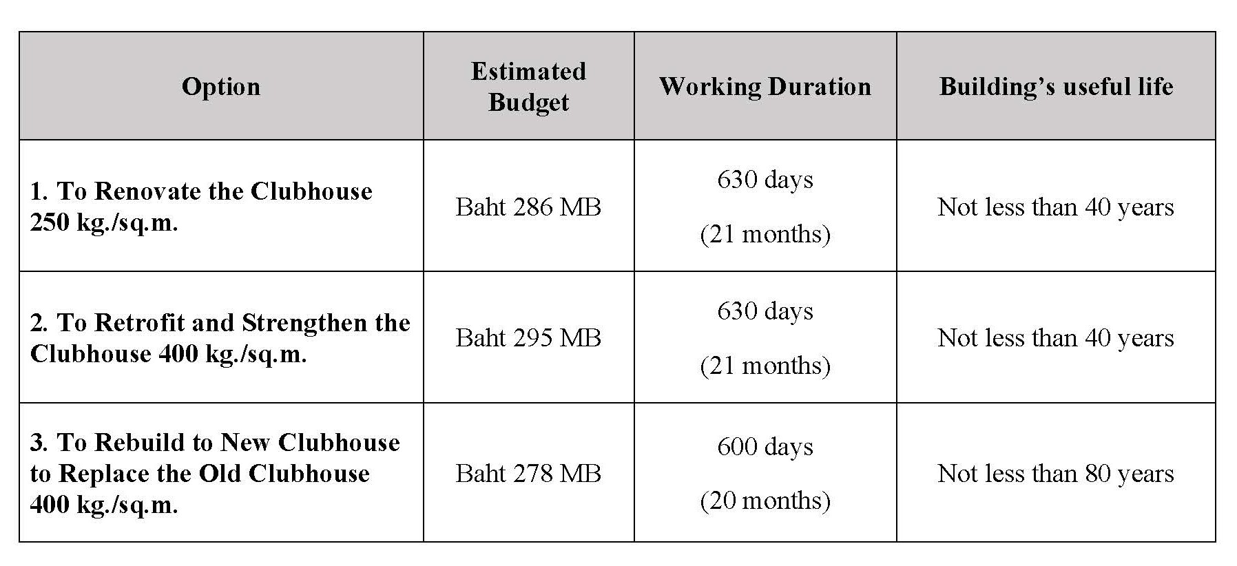 The Clubhouse Project Exhibition Details – The Royal Bangkok Sports ...