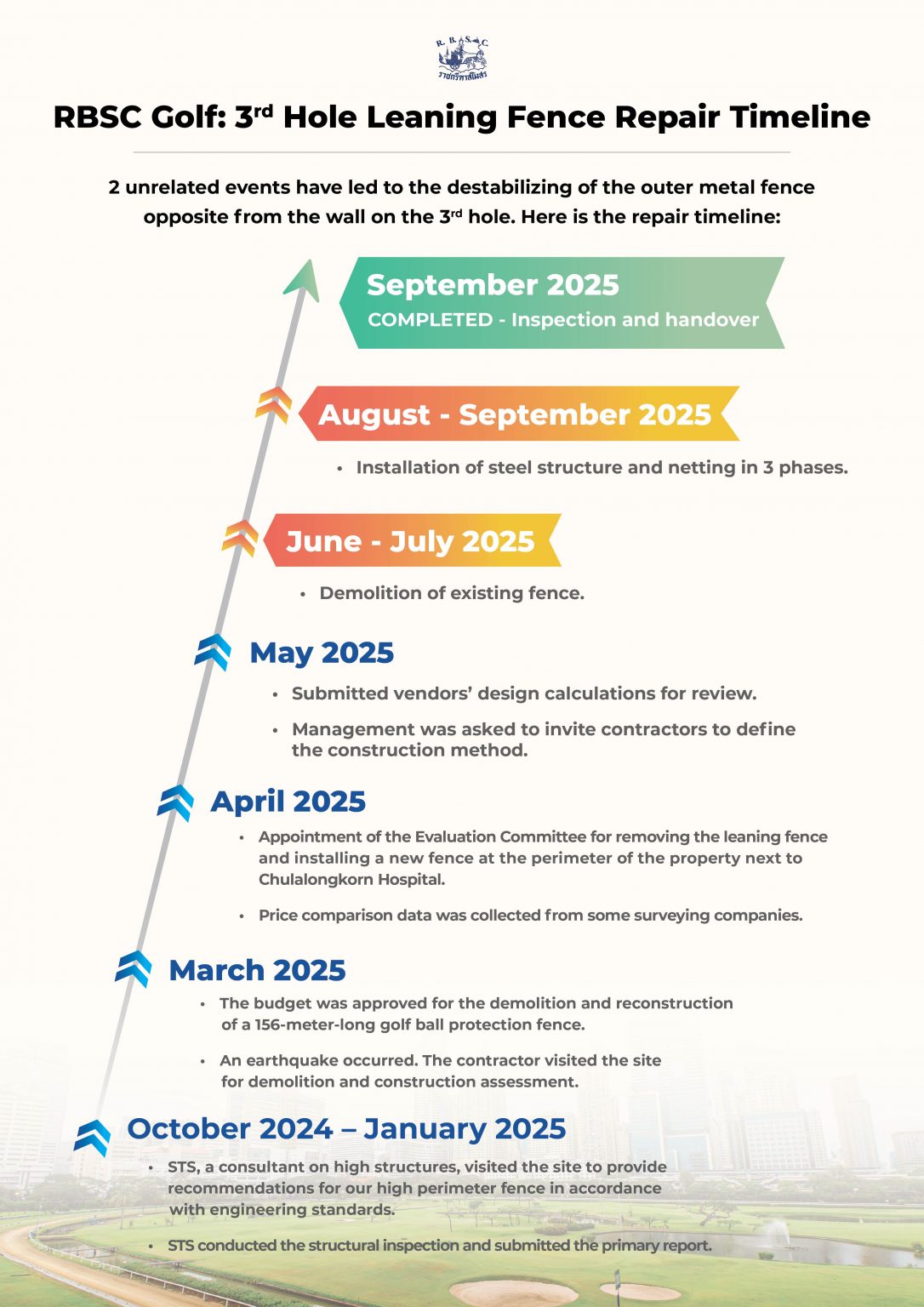RBSC Golf: 3rd Hole Leaning Fence Repair Timeline – The Royal Bangkok ...